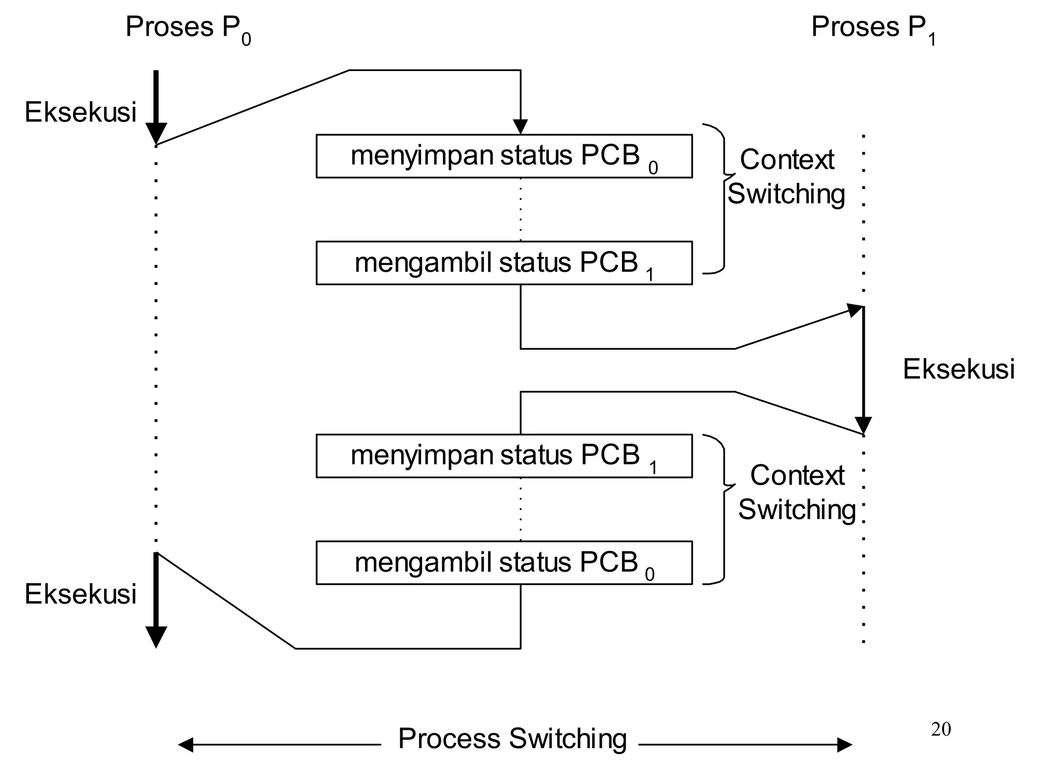 IV. Proses-proses.ppt