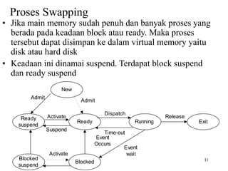 IV. Proses-proses.ppt