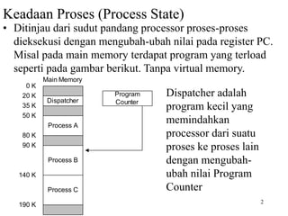 IV. Proses-proses.ppt