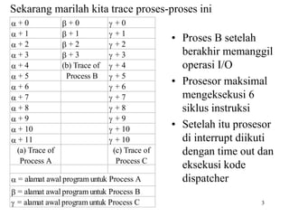 IV. Proses-proses.ppt