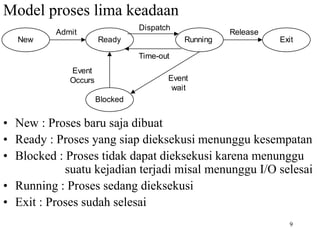 IV. Proses-proses.ppt