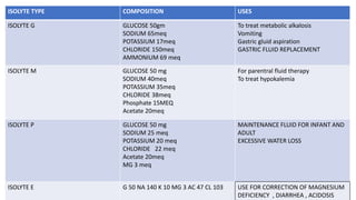 INTRAVENOUS FLUIDS | PPTX