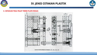JENIS-JENIS CETAKAN INJEKSI MOLDING PLASTIK | PPTX