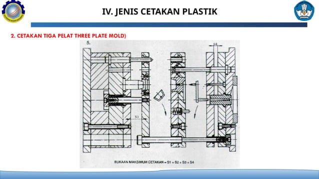JENIS-JENIS CETAKAN INJEKSI MOLDING PLASTIK | PPTX