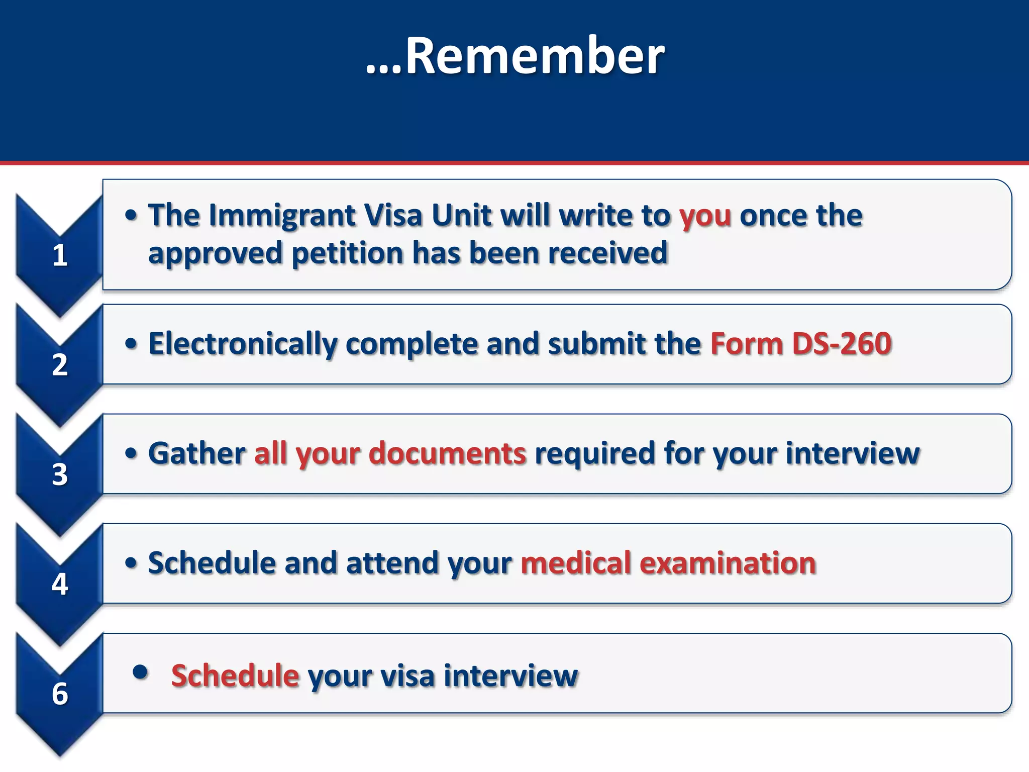 Immigrant Visas: Booking an Immigrant Visa Interview | PPTX