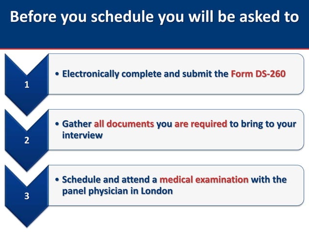 Immigrant Visas: Booking an Immigrant Visa Interview | PPTX | Travel