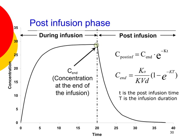 IV-Bolus-and-Infusion.ppt