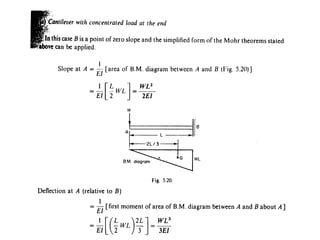 DEFLECTION ON BEAM IN STRENGTH OF MATERIALS | PPT