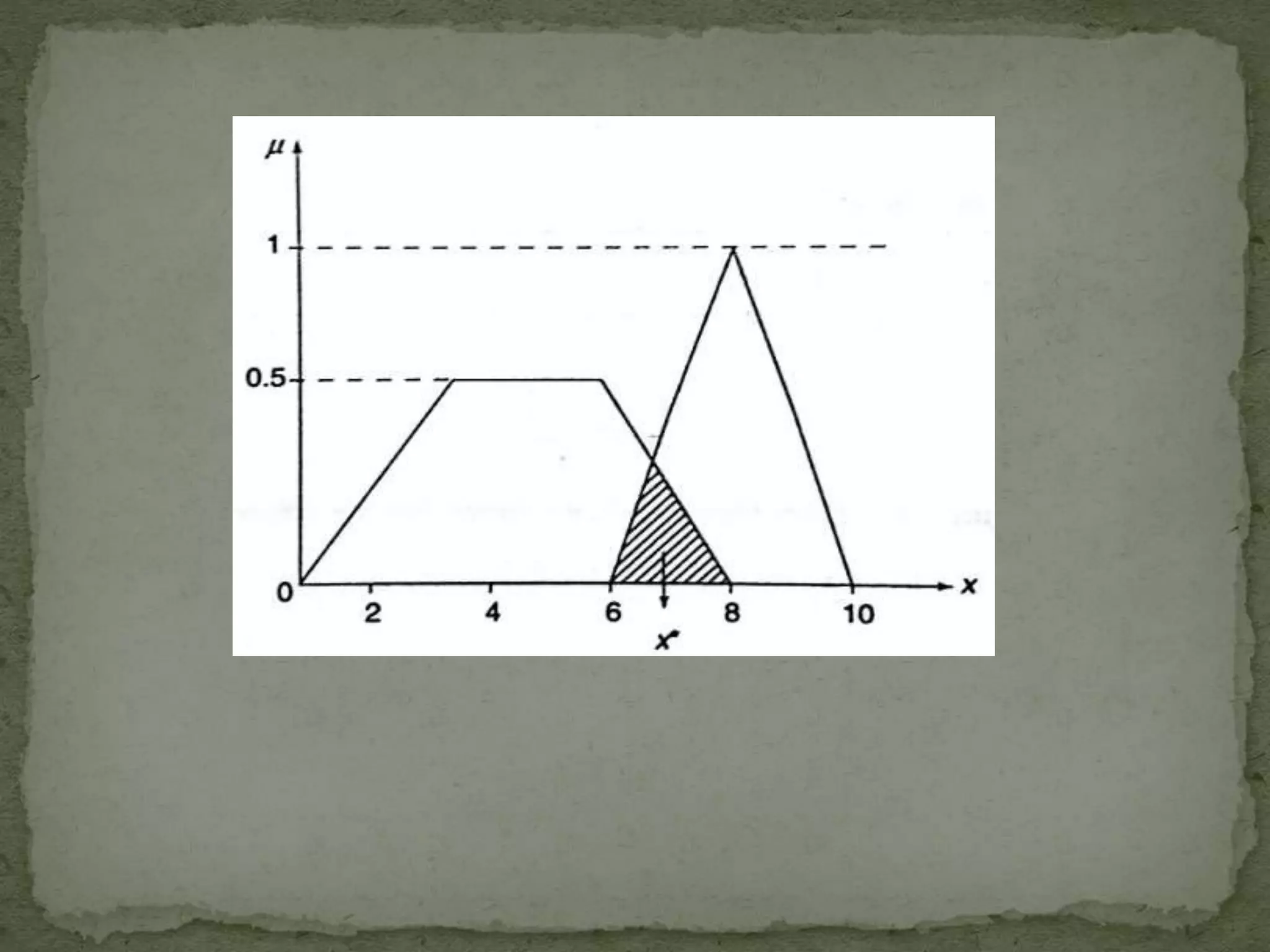 Iv defuzzification methods | PPTX