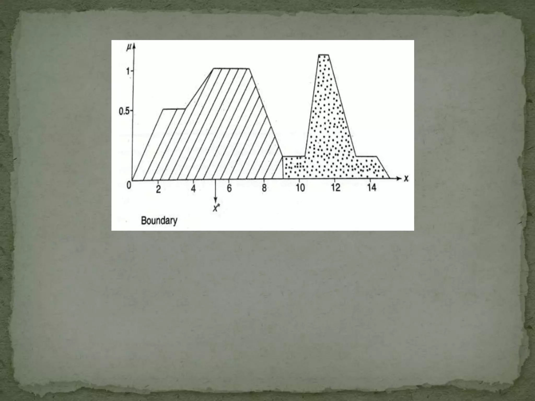 Iv defuzzification methods | PPTX