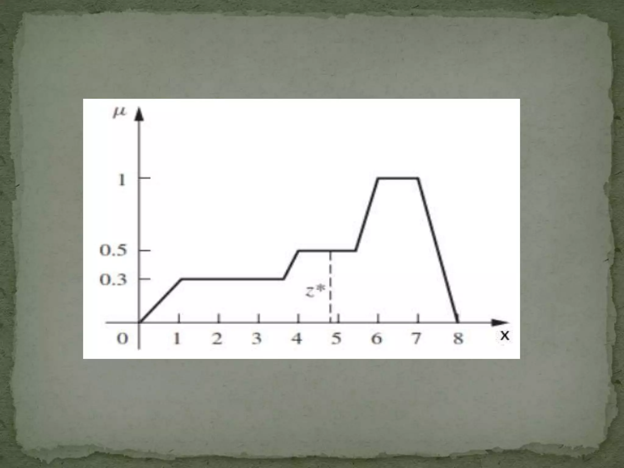 Iv defuzzification methods | PPTX