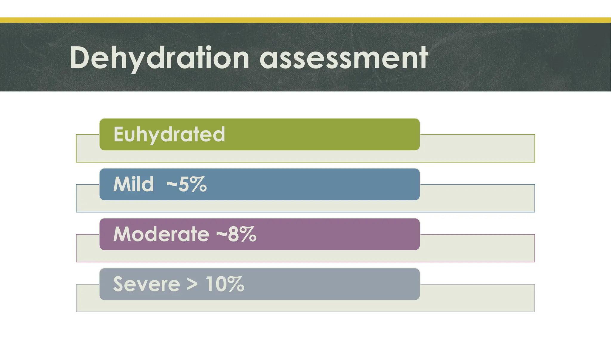 IV Drip Rate Pharmacology Veterinary Medicine | PDF
