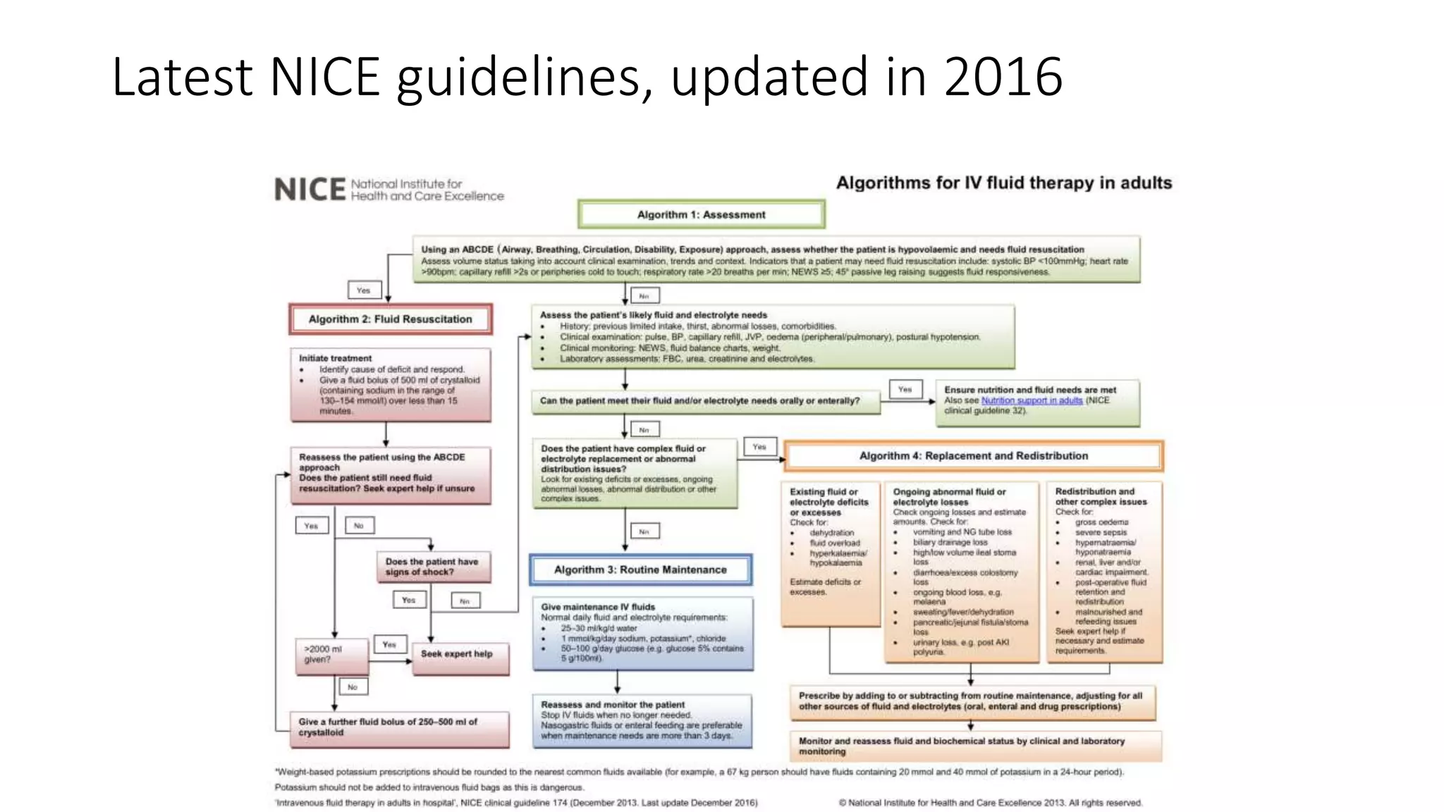IV-Fluid-Management-in-Adults.pptx