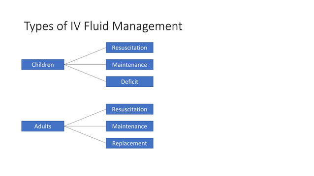 IV-Fluid-Management-in-Adults.pptx