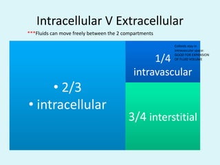 IV Fluids | PPT