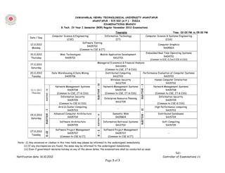 IV B.TECH I SEM R09 NOV-2012 TIME TABLE | PPT