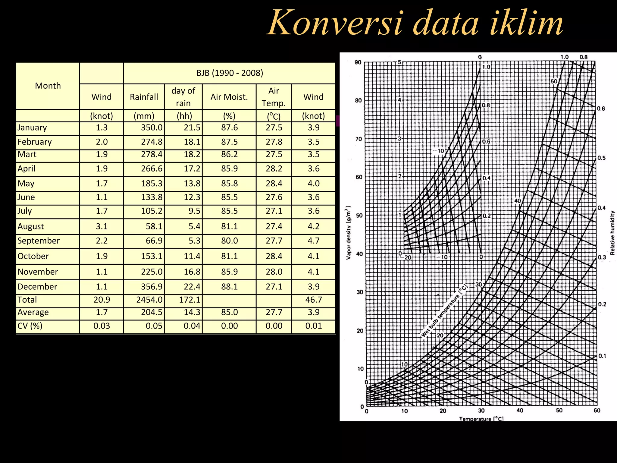 Iv. respon fisiologis, produktivitas dan adaptasi gtr | PPT