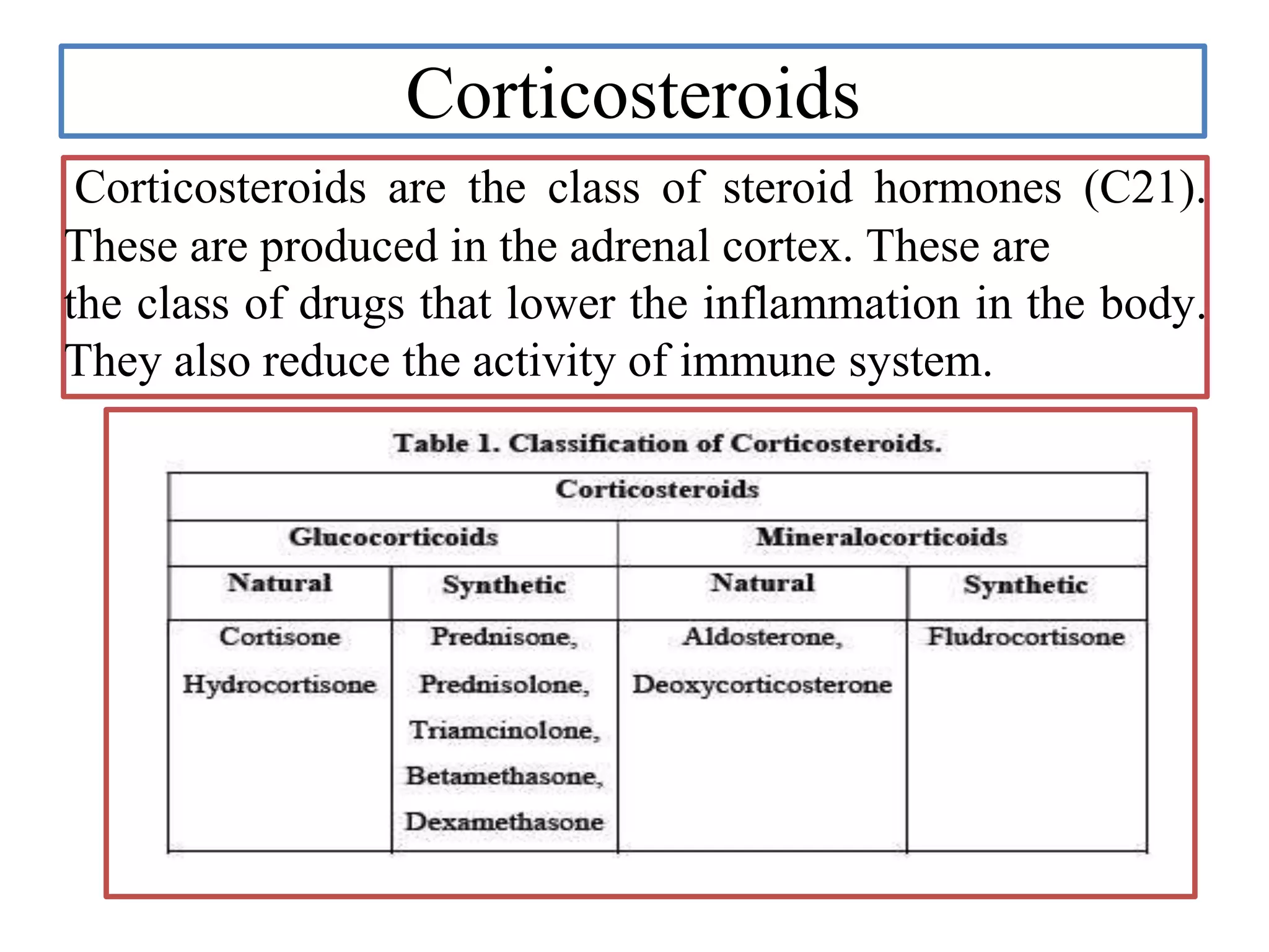 Corticosteroids- medicinal chemistry | PPTX