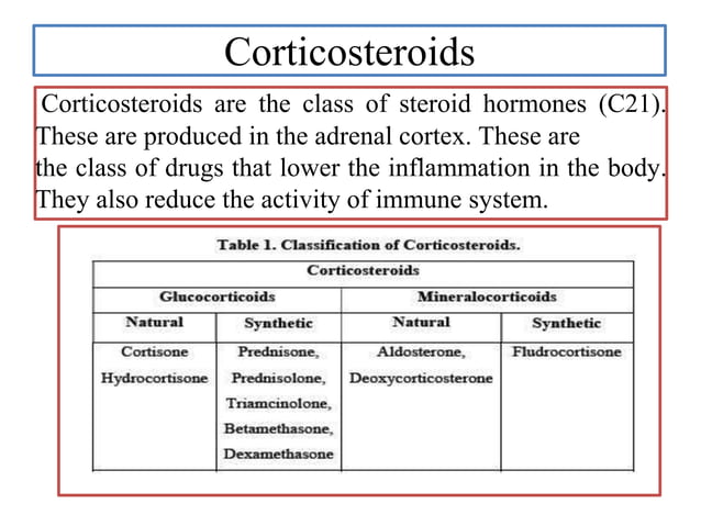 Corticosteroids- medicinal chemistry | PPTX | Skin and Dermatology ...