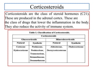 Corticosteroids- medicinal chemistry | PPT