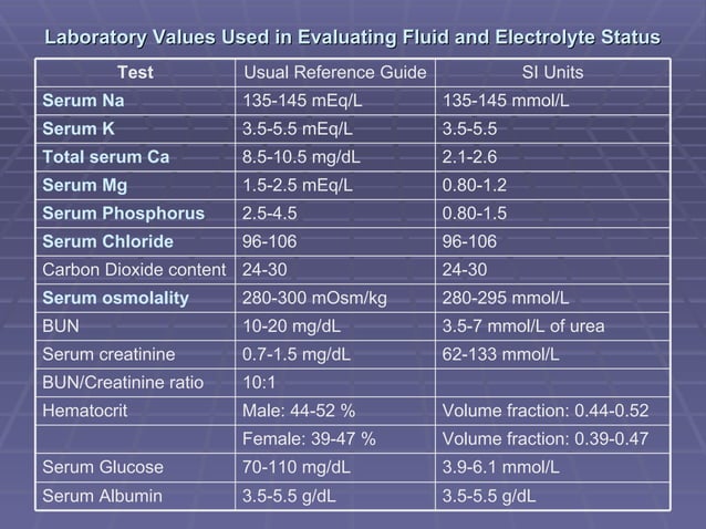 Intravenous Therapy: IVF, Electrolytes, TPN | PPT | Nutrition | Healthy ...