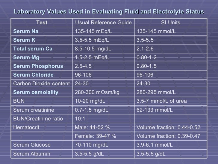 Normal Electrolyte Values In Urine at Joseph Russo blog Normal Electrolyte Values In Urine at Joseph Russo blog