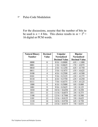 Iv The Telephone And Multiplex Systems | PDF