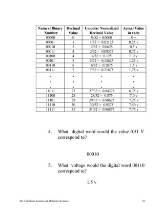Iv The Telephone And Multiplex Systems | PDF
