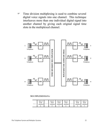 Iv The Telephone And Multiplex Systems | PDF