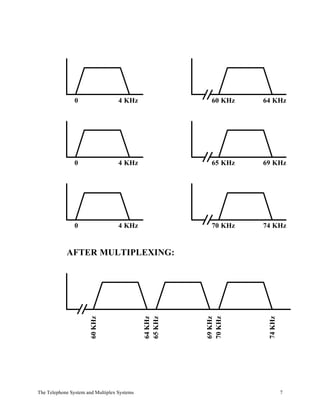 Iv The Telephone And Multiplex Systems | PDF