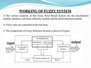 Iv unit-rule rule base | PPTX