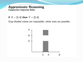 Iv unit-rule rule base | PPTX