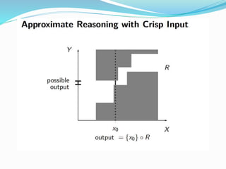 Iv unit-rule rule base | PPTX