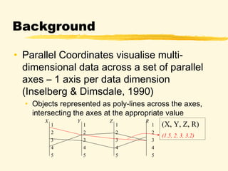 Enhancing Parallel Coordinates with Curves | PPT