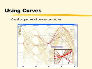 Enhancing Parallel Coordinates with Curves | PPT