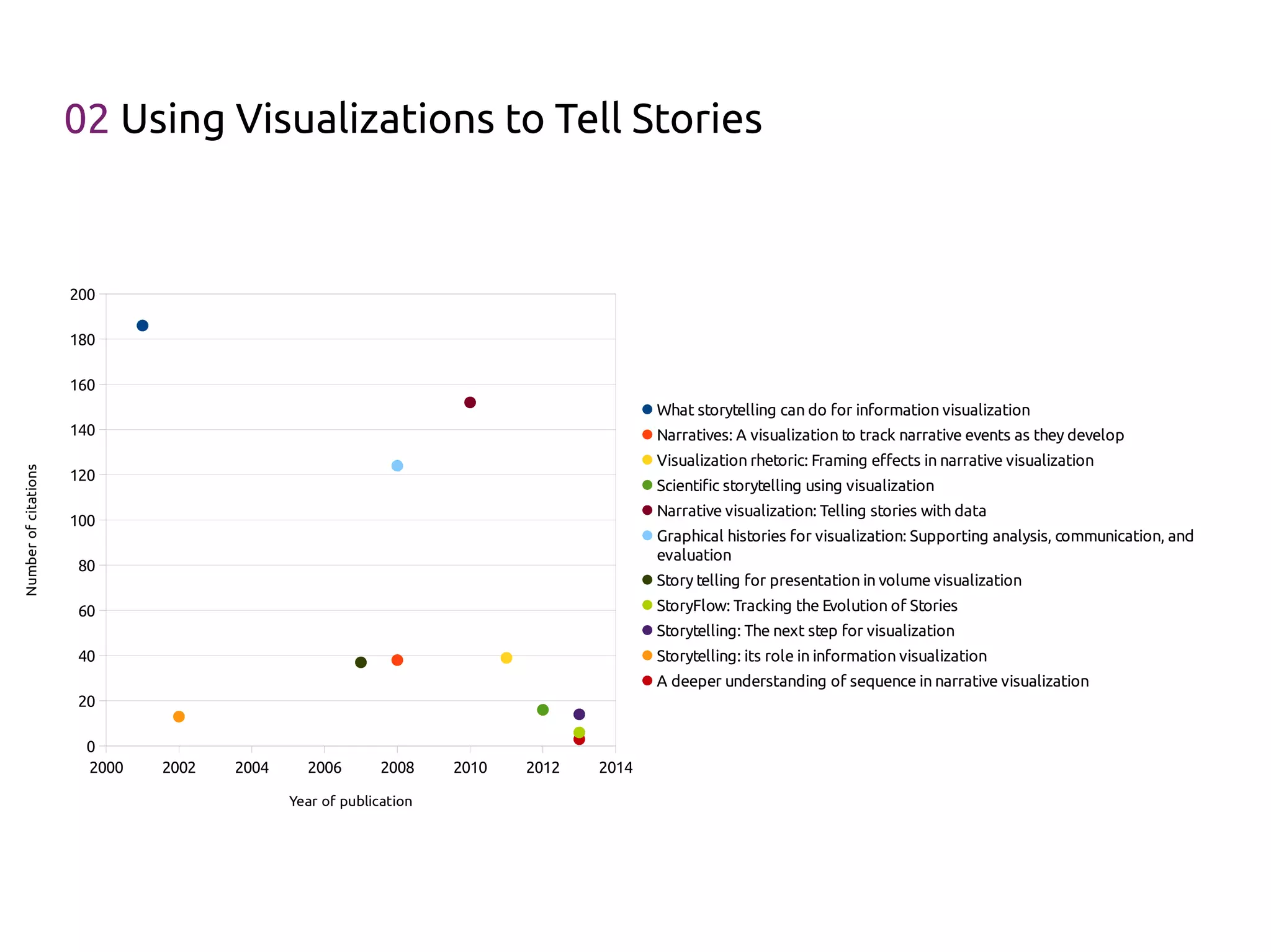 iV2014 - Narrative Visualization | PDF