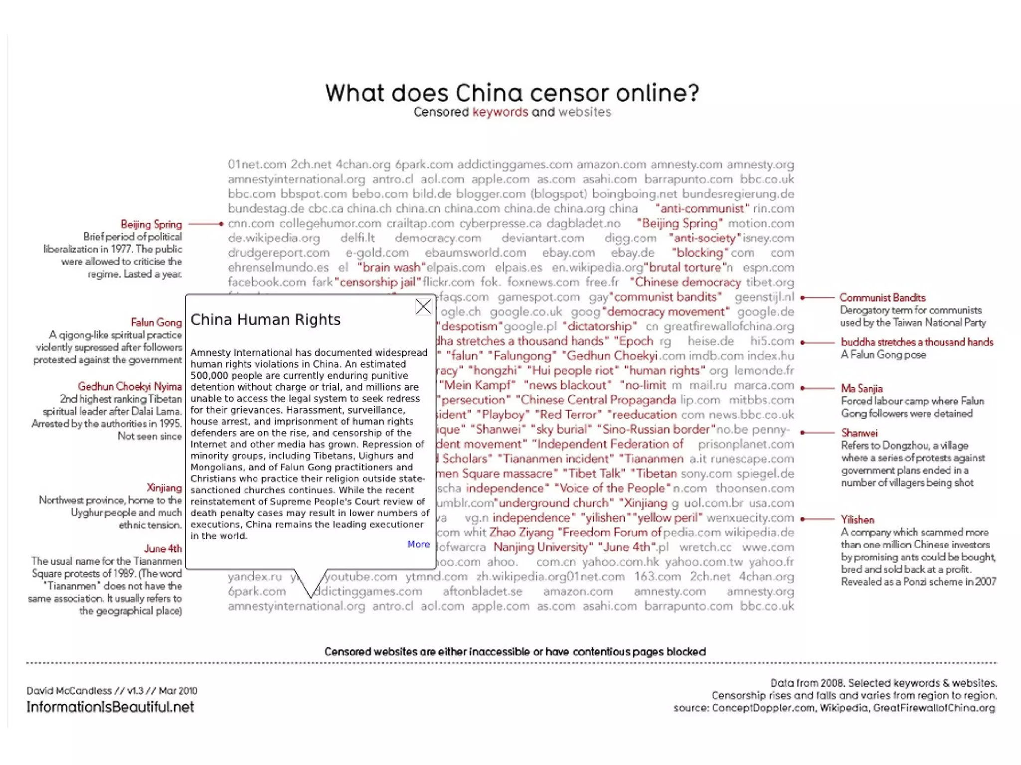 iV2014 - Narrative Visualization | PDF