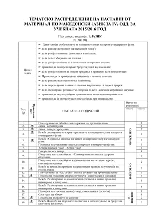 македонски јазик за Iv одд 2015 16 | PDF