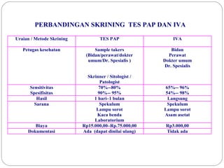 Skrining kanker cerviks dengan IVA | PPT