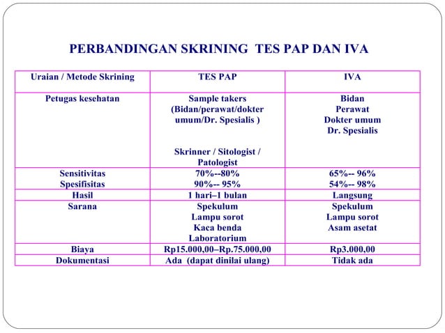Skrining kanker cerviks dengan IVA | PPT