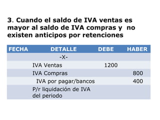 Iva activos fijos | PPT
