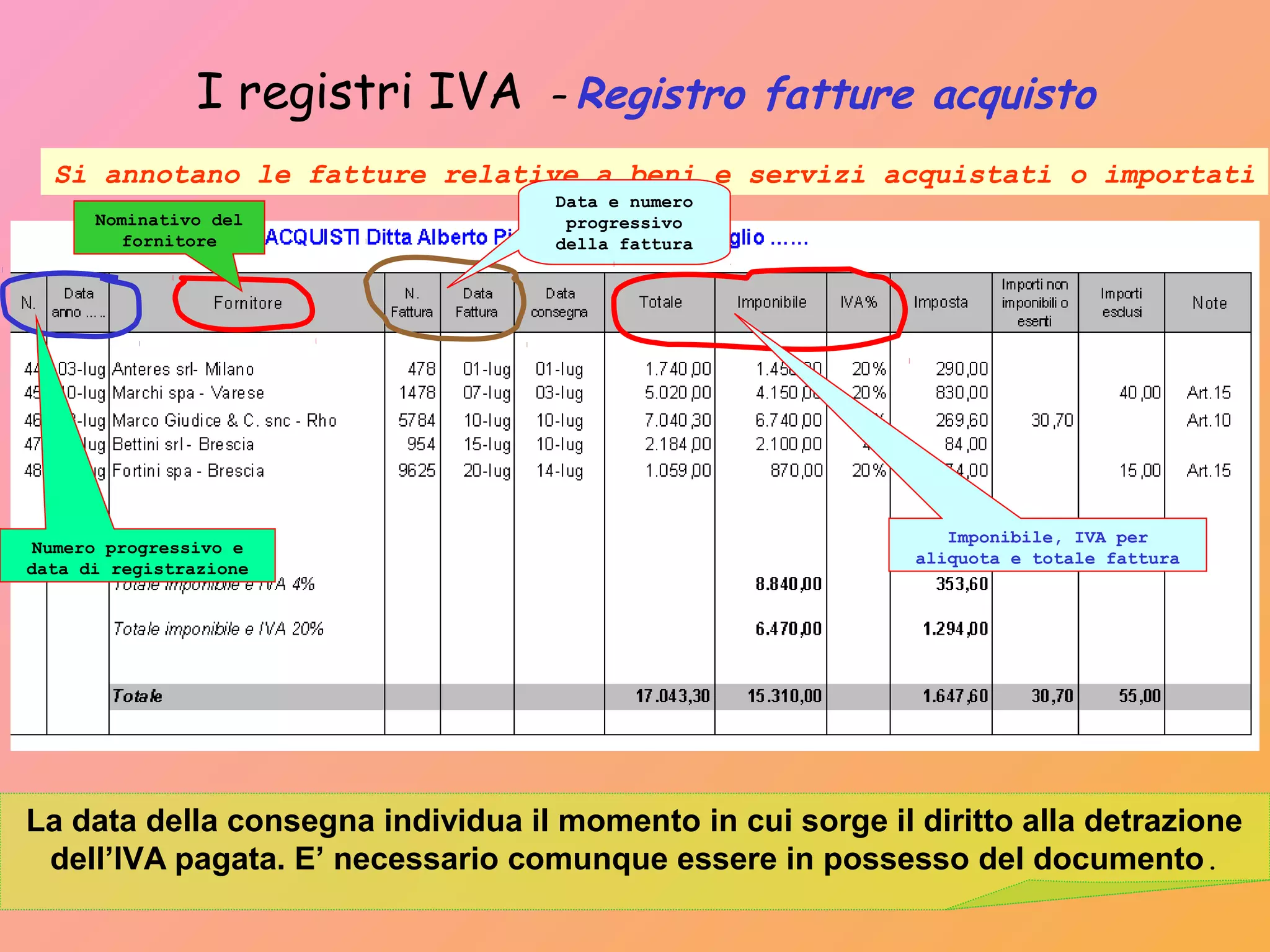 Iva fattura | PPT