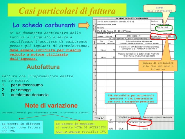Iva fattura | PPT