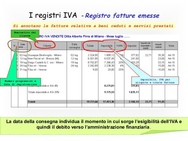 Iva fattura
