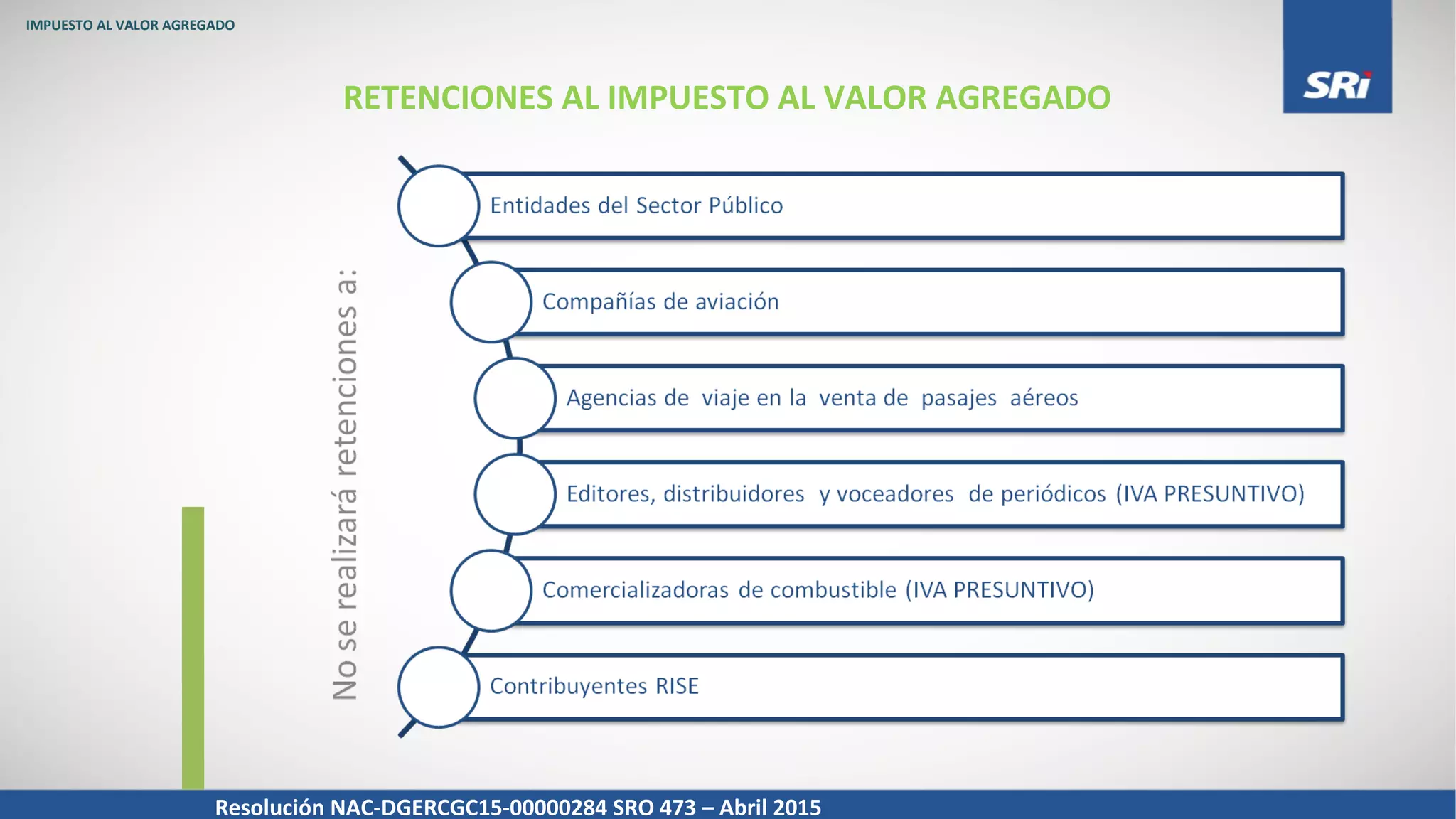 IMPUESTO AL VALOR AGREGADO (IVA EN EL ECUADOR) | PDF