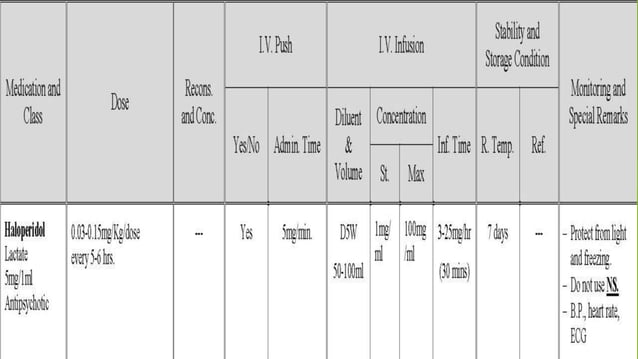 IV ADMIXTURE.pptx | Healthcare Industry | Industries