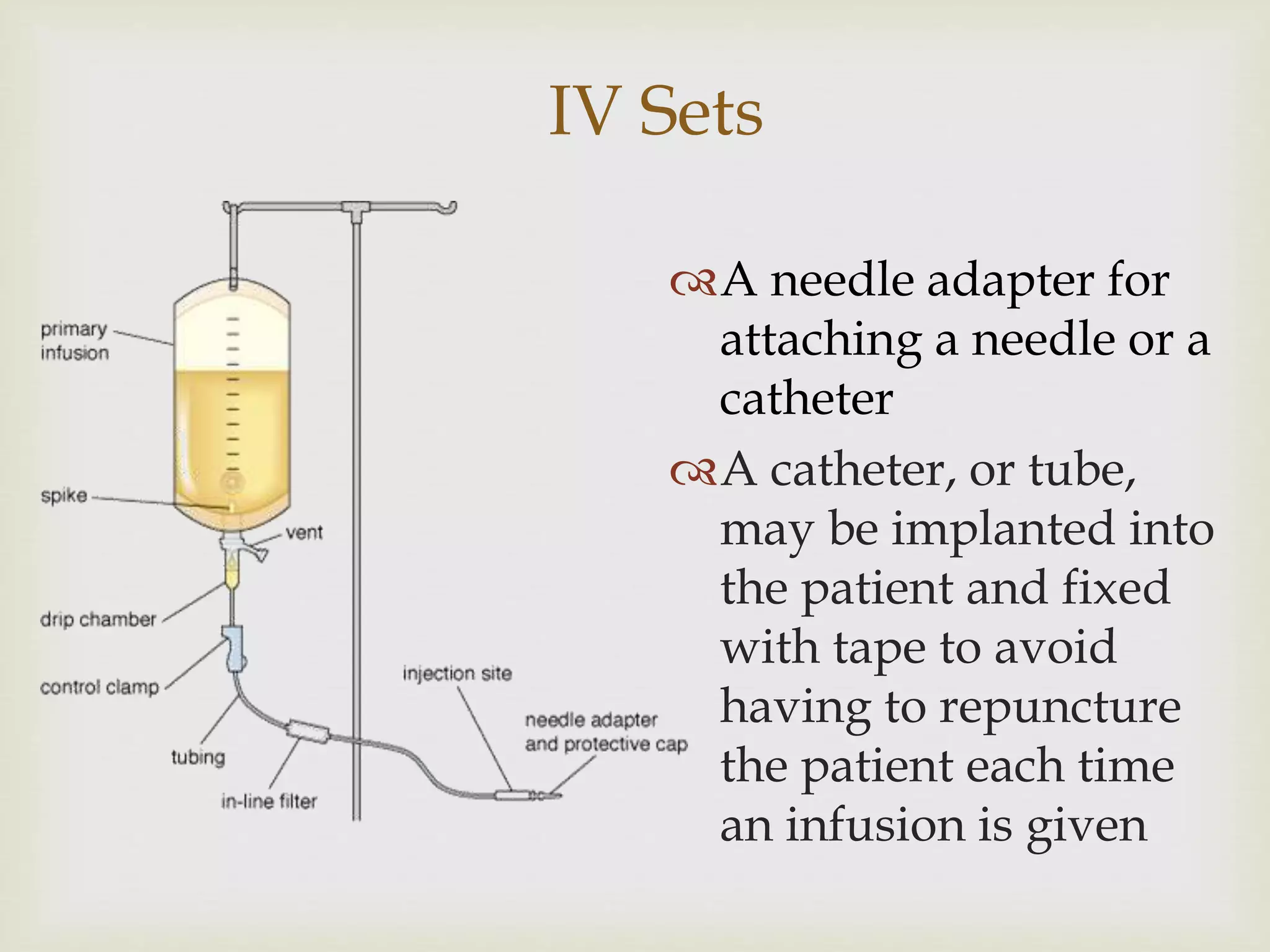 Iv admixtures PPT | PPTX | First Aid | Injuries