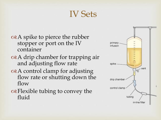 Iv admixtures PPT | PPTX | First Aid | Injuries