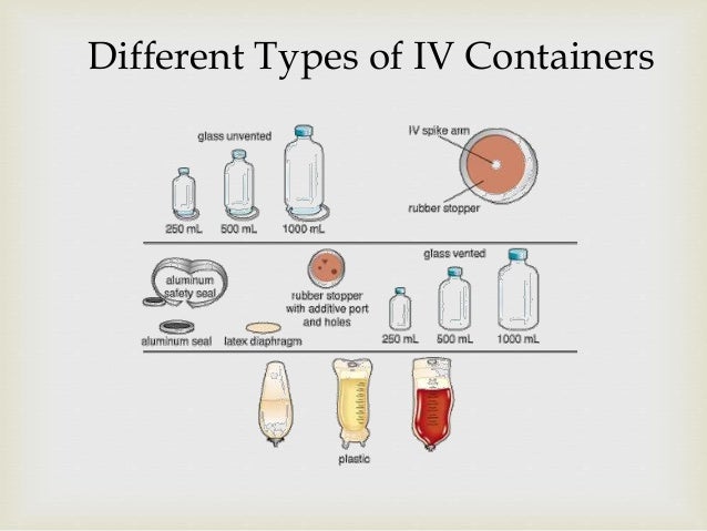 Iv admixtures PPT