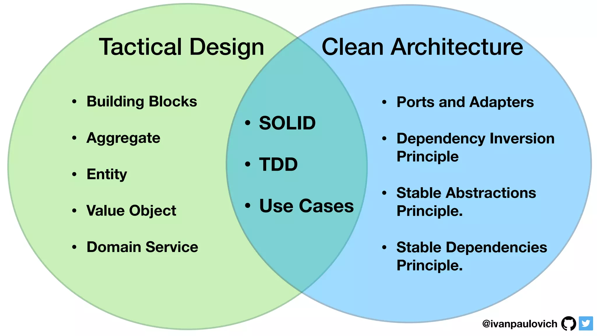 DDD Tactical Design with Clean Architecture - Ivan Paulovich | PPT DDD Tactical Design with Clean Architecture - Ivan Paulovich | PPT